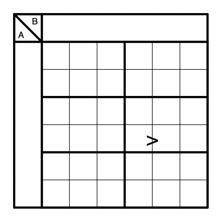 Cheryl Sandwich Sudoku Lavaloid
